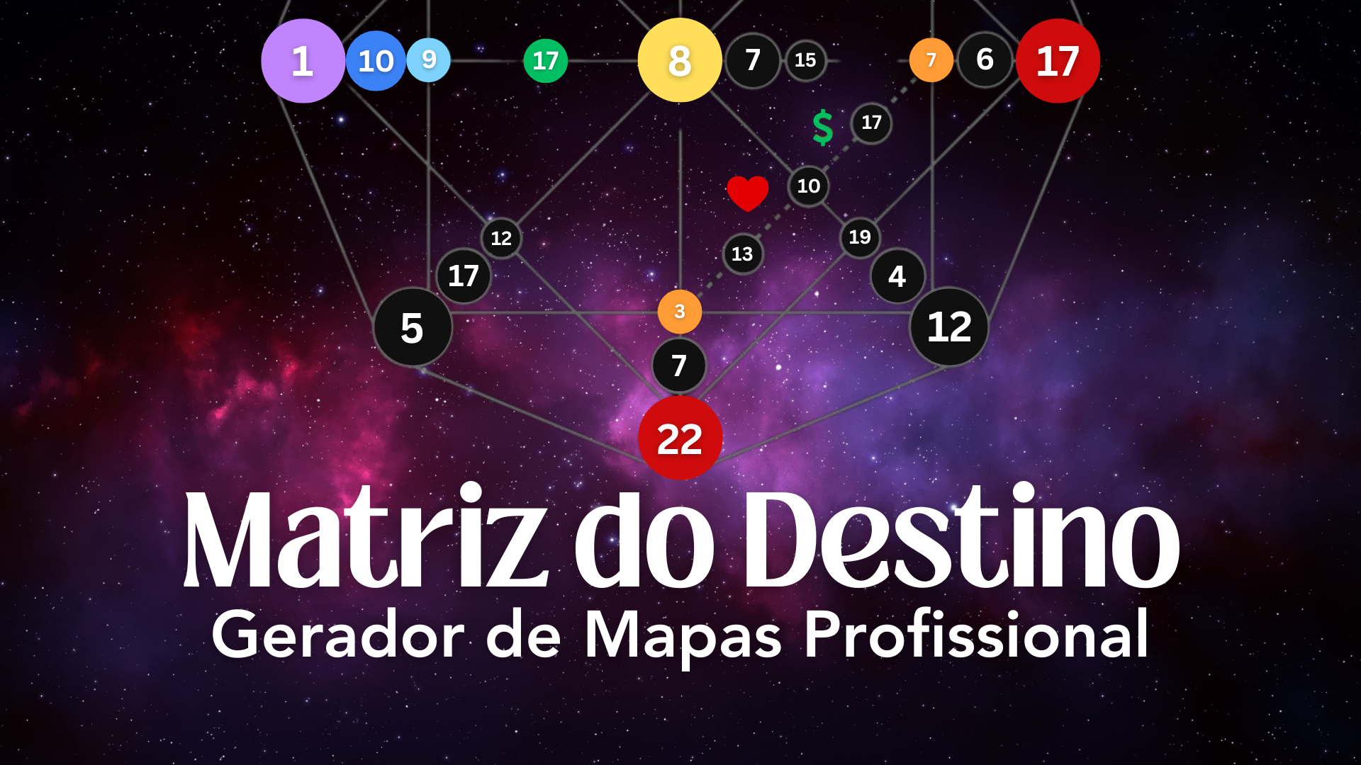 Matriz do Destino - Gerador de Mapas Profissional